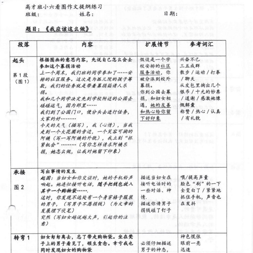 Primary 6 PSLE Chinese and HCL Composition Planning Guide 高才班作文资料 GEP ...