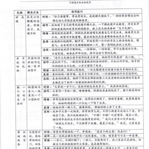 Primary 6 PSLE Chinese and HCL Composition Planning Guide 高才班作文资料 GEP ...