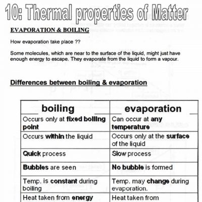2017 O Levels Combined Science Physics School Notes (soft copy ...