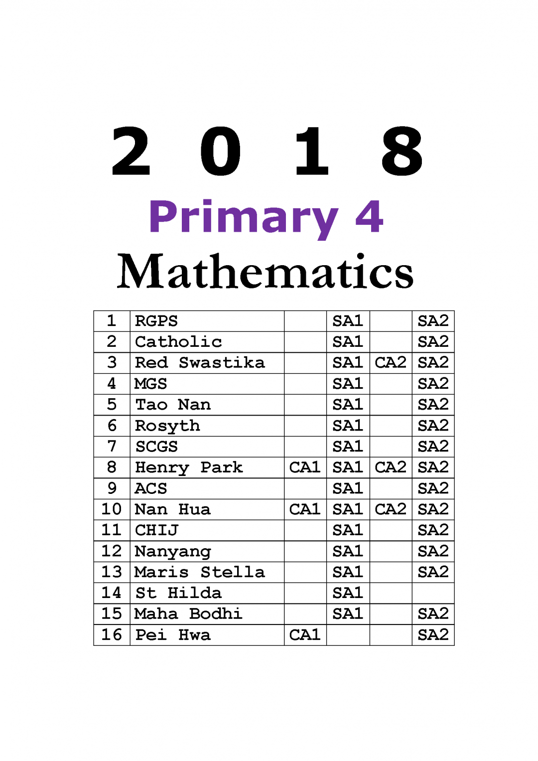 2019 Primary 4 Exam Papers Mathematics Free 2010 2018 Download soft 2019-primary-4-exam-papers-mathematics-free-2010-2018-download-soft