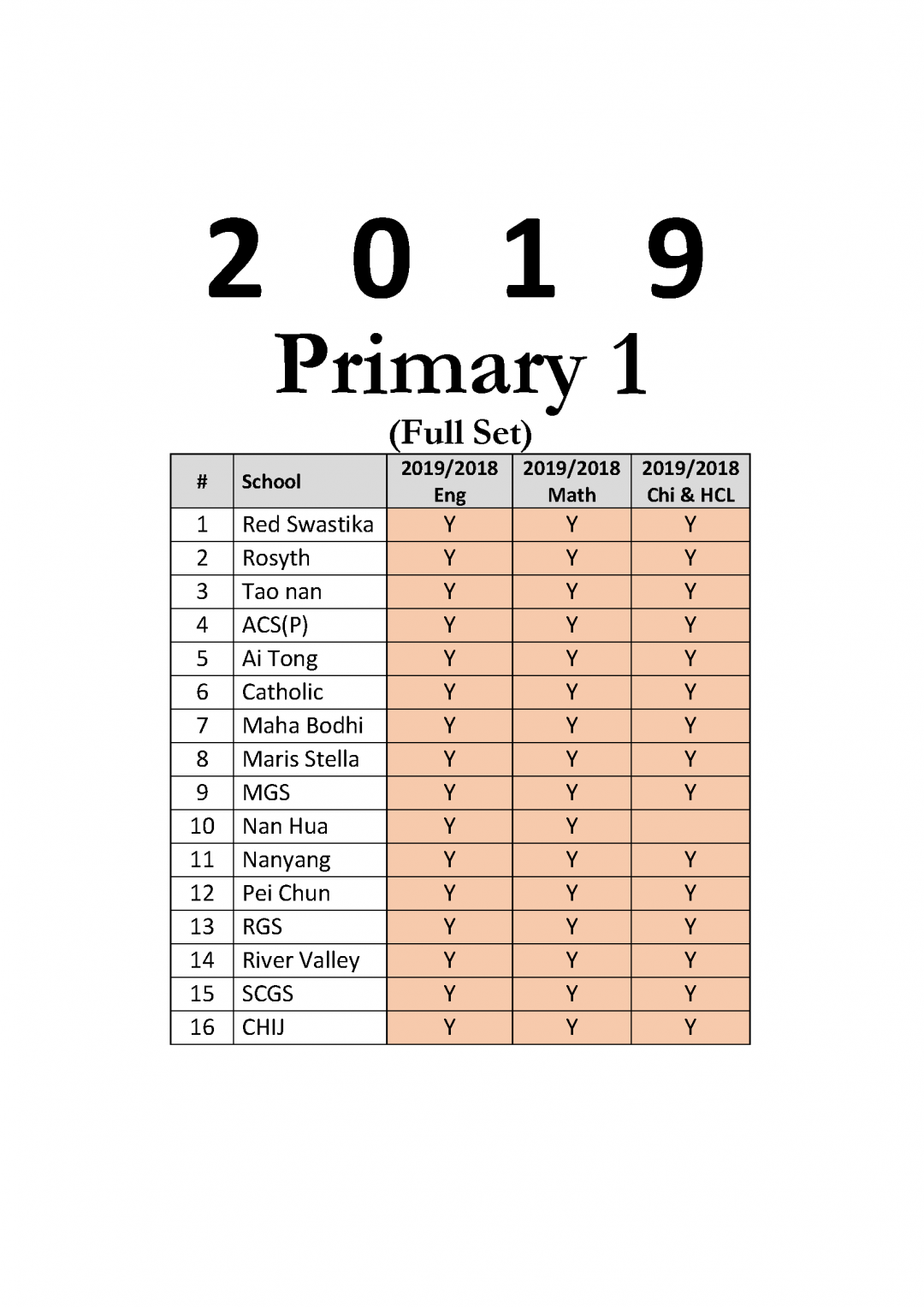 2019 Primary 1 Exam Papers (All Subjects) + Free 2010-2018 download ...